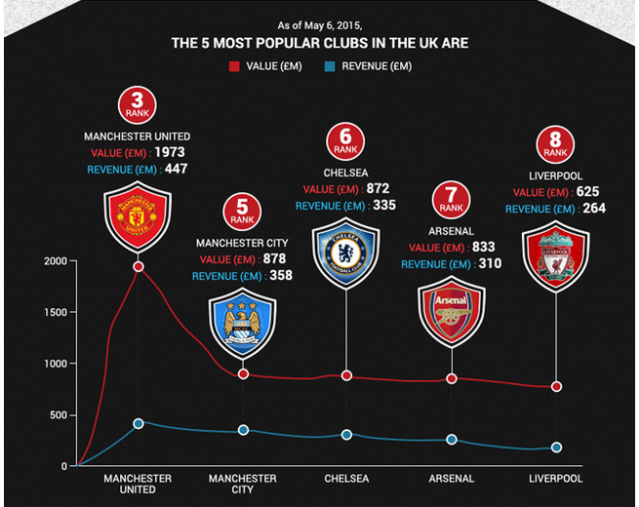 An anatomy of English football