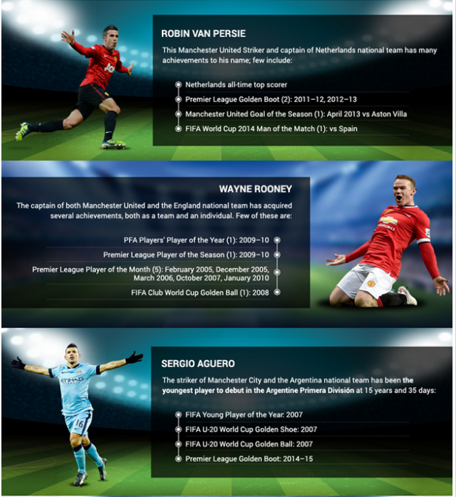 An anatomy of English football