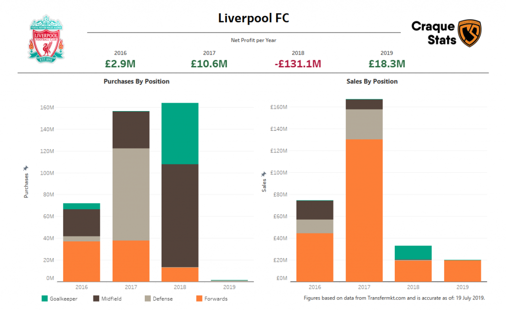 The Truth About Liverpool's Quiet Transfer Window... - The Empire of ...