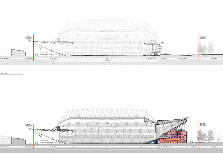 (Photos) Anfield expansion plans show off ambitious project