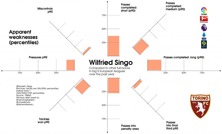 Transfer target profile: Wilfried Singo - The Empire of The Kop