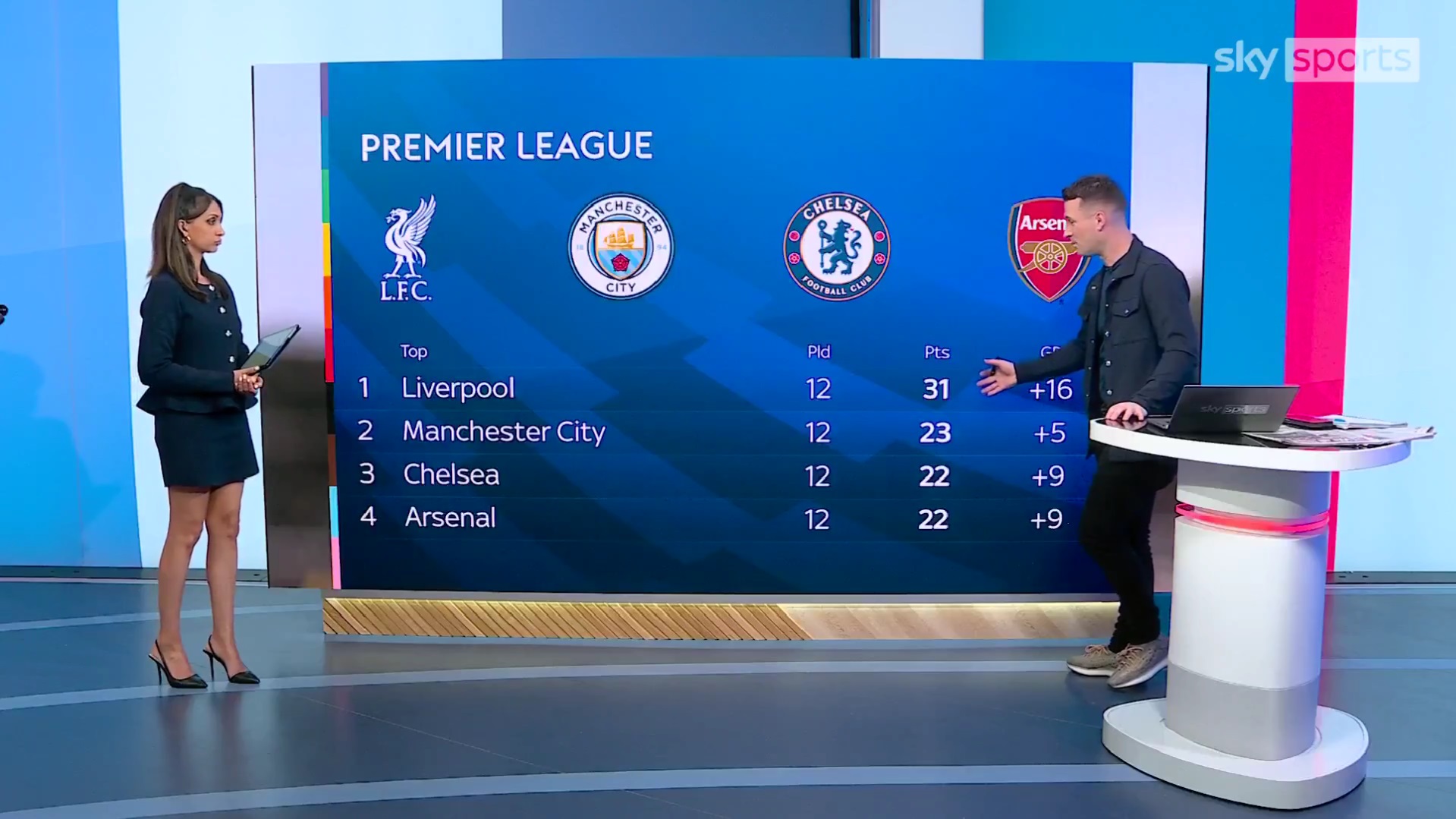 2024/25 Premier League: New Liverpool supercomputer title prediction