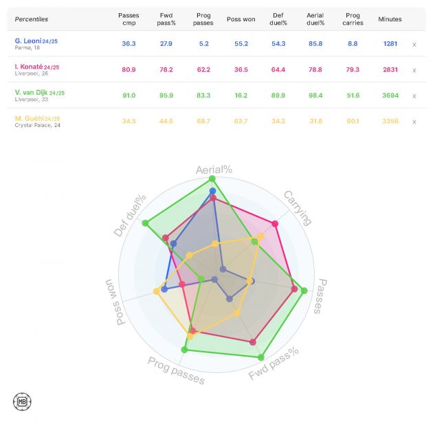 Liverpool set to complete Giovanni Leoni transfer imminently