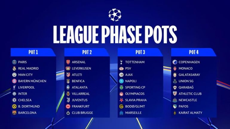 Best and worst case scenarios for Liverpool in Champions League draw